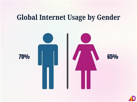 Internet Usage Statistics • Datafeature