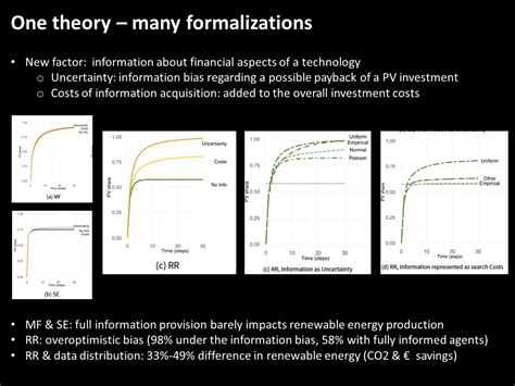 How Do We Build Our Agent Based Models Sc3 Center For Social