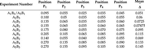 Interference Fit Level Distribution Mm Download Scientific Diagram