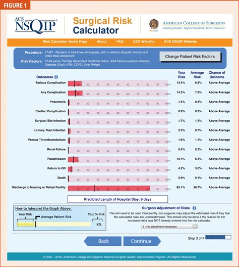 The Perioperative Surgical Home Preoperative Risk Stratification