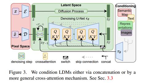 Vqgan，clip，文生图text To Image 知乎