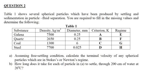 Fluid Density Table