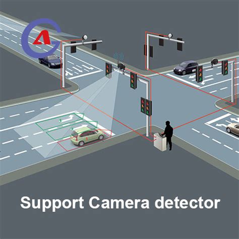 Intelligent Adaptive Traffic Signal Controller