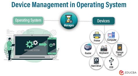 Device Management In Operating System Functions And Types