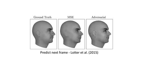 Gans And Applications Pdf