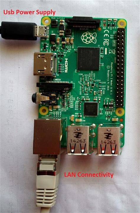 HelloWorld App In Raspberry Pi