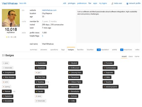 How To Get A 10000 Points Stackoverflow Reputation Vlad Mihalcea