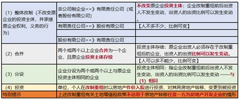 个土地增值税 税率查询