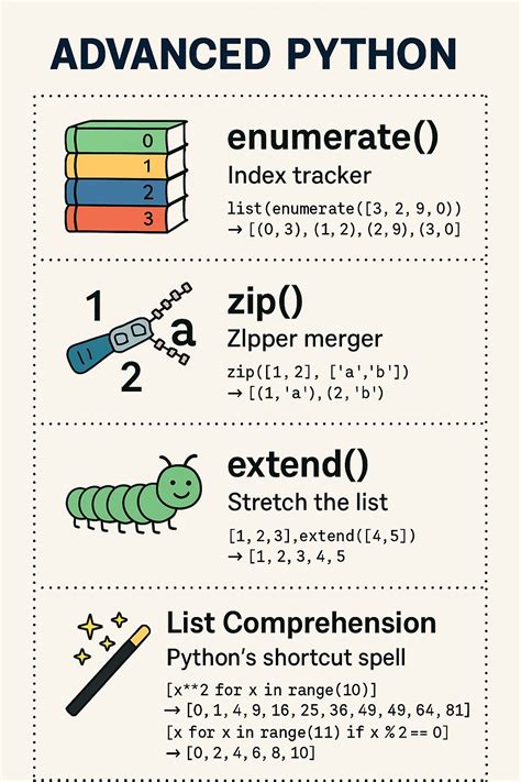 Advancedpython Python Coding Datascience Mindpalace Automation