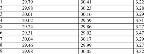 Error Between Measured And Predicted Values Exp No Experimental Download Scientific Diagram