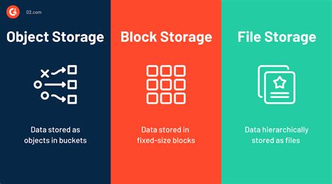 Which Type Of Data Storage Devices Should You Use