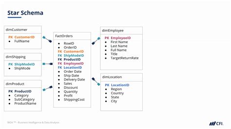 What Is Data Modeling In Tableau At Gabriella Raiwala Blog
