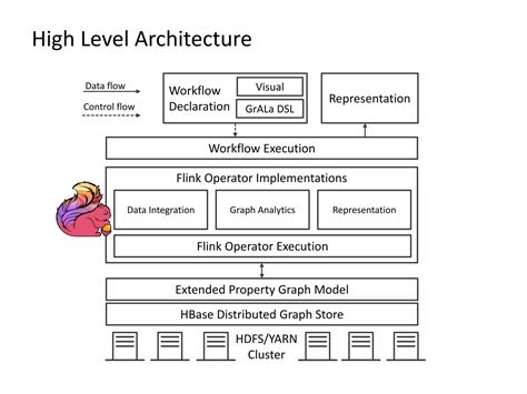 Martin Junghans Gradoop Scalable Graph Analytics With Apache Flink Ppt
