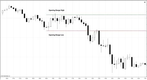 5 key indicators for day trading futures ninjatrader