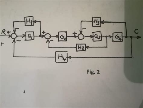 Solved Find The Transfer Function C S R S Using The Block Chegg