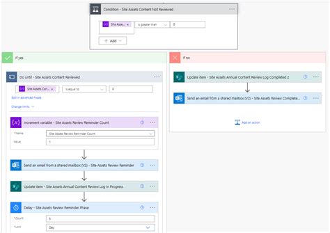 Solved Do Until Loop Not Working Correctly Power Platform Community
