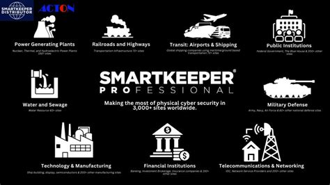 Protect Your Hardware From Physical Threats Cyrene I Posted On The Topic Linkedin