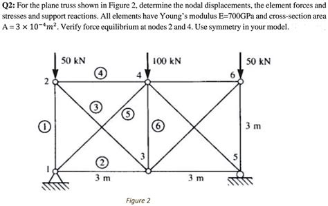 Q2 For The Plane Truss Shown In Figure 2 Determine The Nodal Displacements The Element Forces