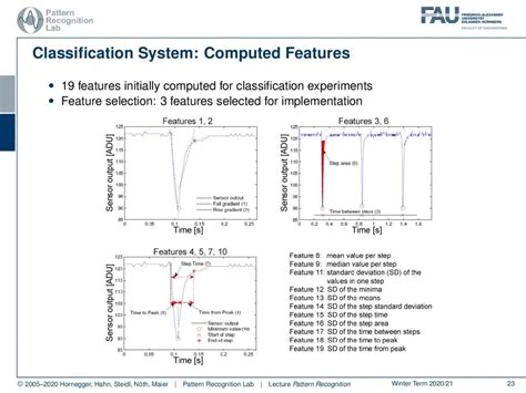 lecture notes in pattern recognition episode 15 lda examples pattern recognition lab