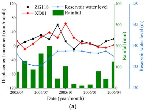 A Combined Landslide Displacement Prediction Model Based On Variational Mode Decomposition And