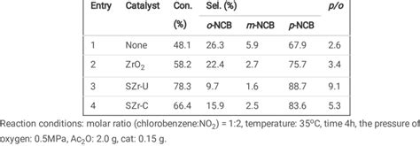 Nitration Of Chlorobenzene With No 2 Under The Different Reaction Download Scientific Diagram