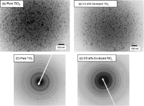 Figure14 Tem And Saed Images A D Of Pure Tio 2 And Gd Doped Tio 2 Download Scientific