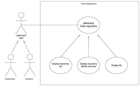 Understanding The Importance Of Generalization In Use Case Diagrams