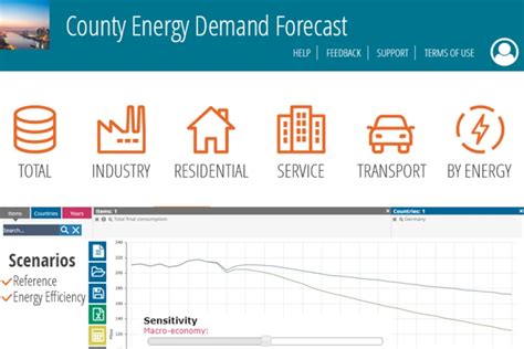 Energy Climate Projections Enerdata