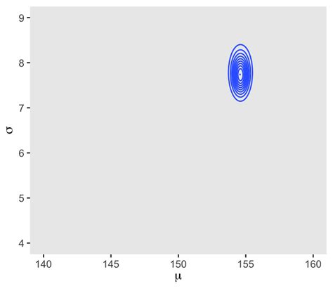 4 Linear Models Statistical Rethinking With Brms Ggplot2 And The Tidyverse