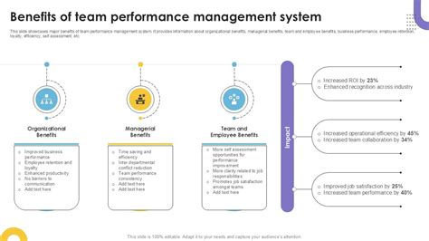 Benefits Of Team Performance Management System Managing High Performance Ppt Sample Ppt Example