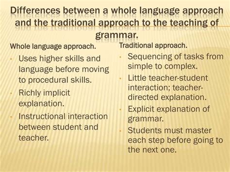 The Whole Language Approach Pptx Education