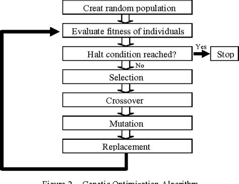Figure 1 From Design Of Analog Integrated Circuits By Using Genetic Algorithm Semantic Scholar
