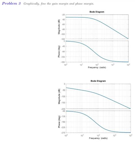 Problem 3 Graphically Fine The Gain Margin And Chegg Com
