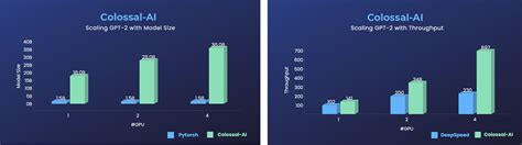 github hpcaitech colossalai making large ai models cheaper faster and more accessible