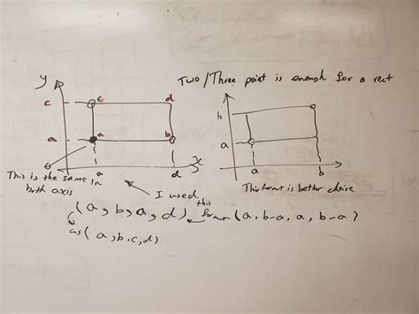 Algorithm Closest Edge To A Rectangle In A Plane Of Rectangles Stack Overflow