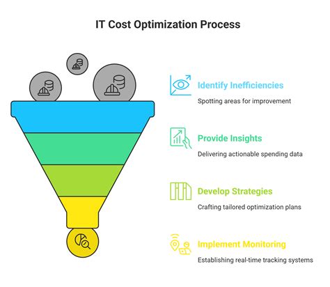 Cost Analysis — Bluegrass Cloud Cost Analysis — Bluegrass Cloud