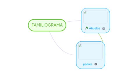 Familiograma Mindmeister Mapa Mental