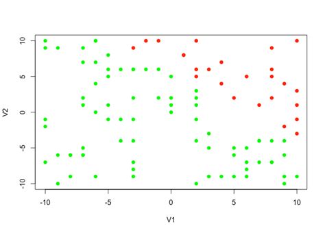 Handling Async Functions In Sailsjs By Simon Reinsperger Medium