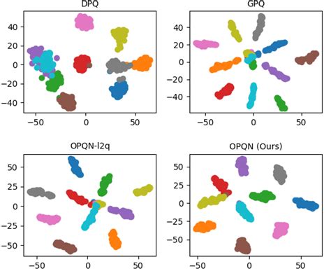 Visualization Of 10 Class Deep Feature Representations In A Subspace Download Scientific