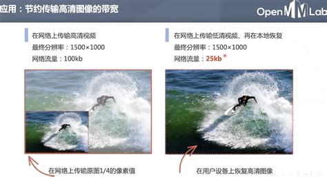 图像超分辨率【mmagic理论基础】 知乎