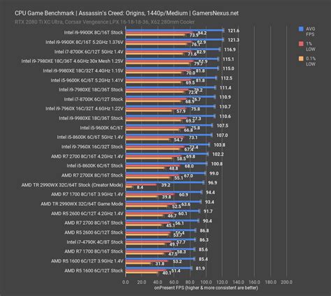 Intel I5 9600k Review Vs R7 2700 R5 2600 I7 8700k Et Al Gamersnexus Gaming Pc Builds