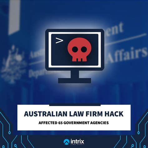 Intrix Cyber Security On Linkedin Ransomware Cybersecurity