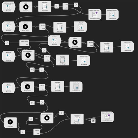 api controlled alfred workflows an experiment joe tannenbaum