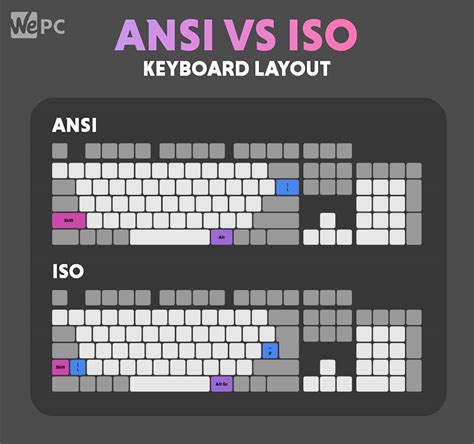 ANSI Vs ISO Layout Everything Explained WePC