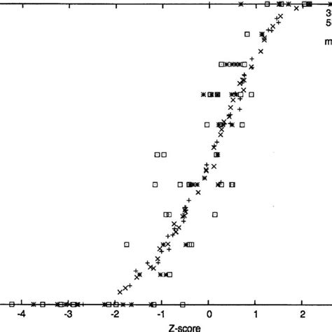 Z Score And P Value Correlation For Nonstructural RNAs Download Scientific Diagram