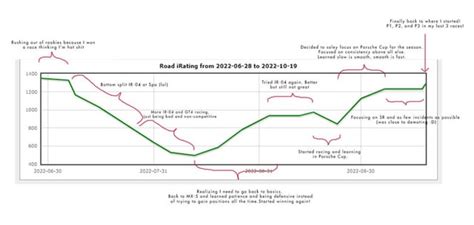 What Is The Best Current Telemetry Analyzer Tool Riracing