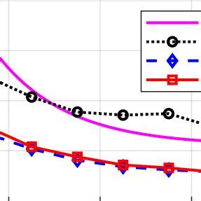 Multipath Error Models As A Function Of The Satellite Elevation Angle Download Scientific