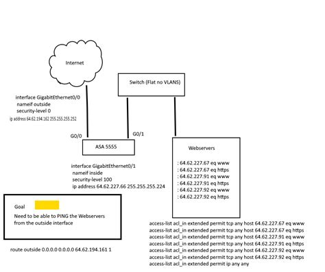 Simple Project Cisco Community