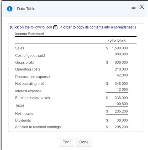 Solved Forecasting Net Income In November Of Each Year