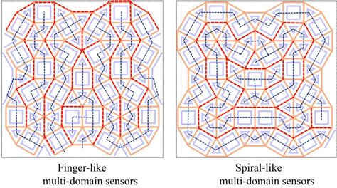 Design Of Multidomain Interdigital Electrodes For Evaluating Anisotropic Analytes Achieving